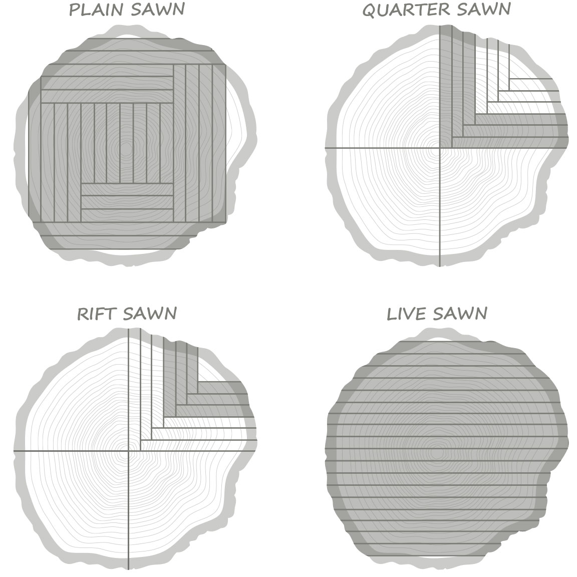 The Different Cuts of Hardwood Flooring - E_M Custom Flooring ...